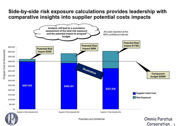 Acquisition Risk Analysis | PPTX