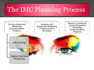 imc-planning-process-slides on online business | PPT