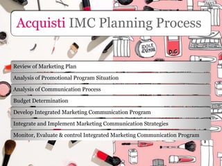 imc-planning-process-slides on online business | PPT