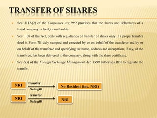 Acquisition of shares & assets | PPTX