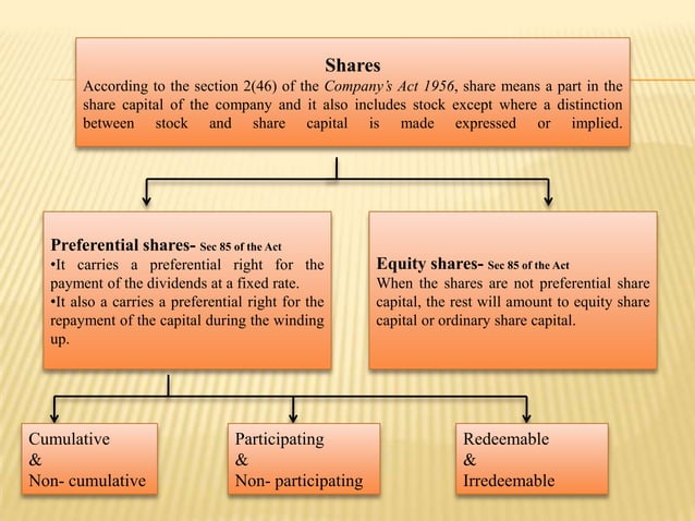 Acquisition of shares & assets | PPT