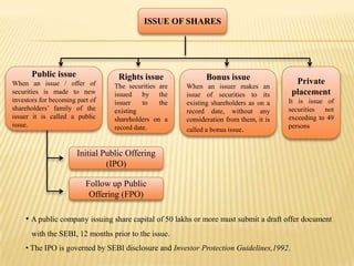 Acquisition of shares & assets | PPTX