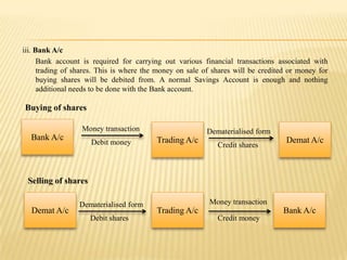 Acquisition of shares & assets | PPTX