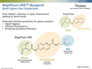 Monitoring Released N-Glycans in Biopharma Development/QC with ...