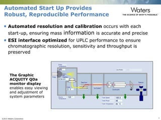 Adding Mass Detection to Monitor Peptides in Biopharmaceutical ...