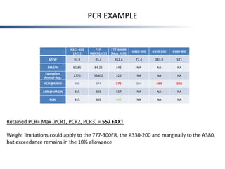ACR-PCR ALACPA-2018 Cyril Fabre ().pdf