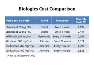 Acr 2012 updates and Philippine applicability | PDF