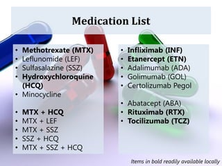 Acr 2012 updates and Philippine applicability | PDF
