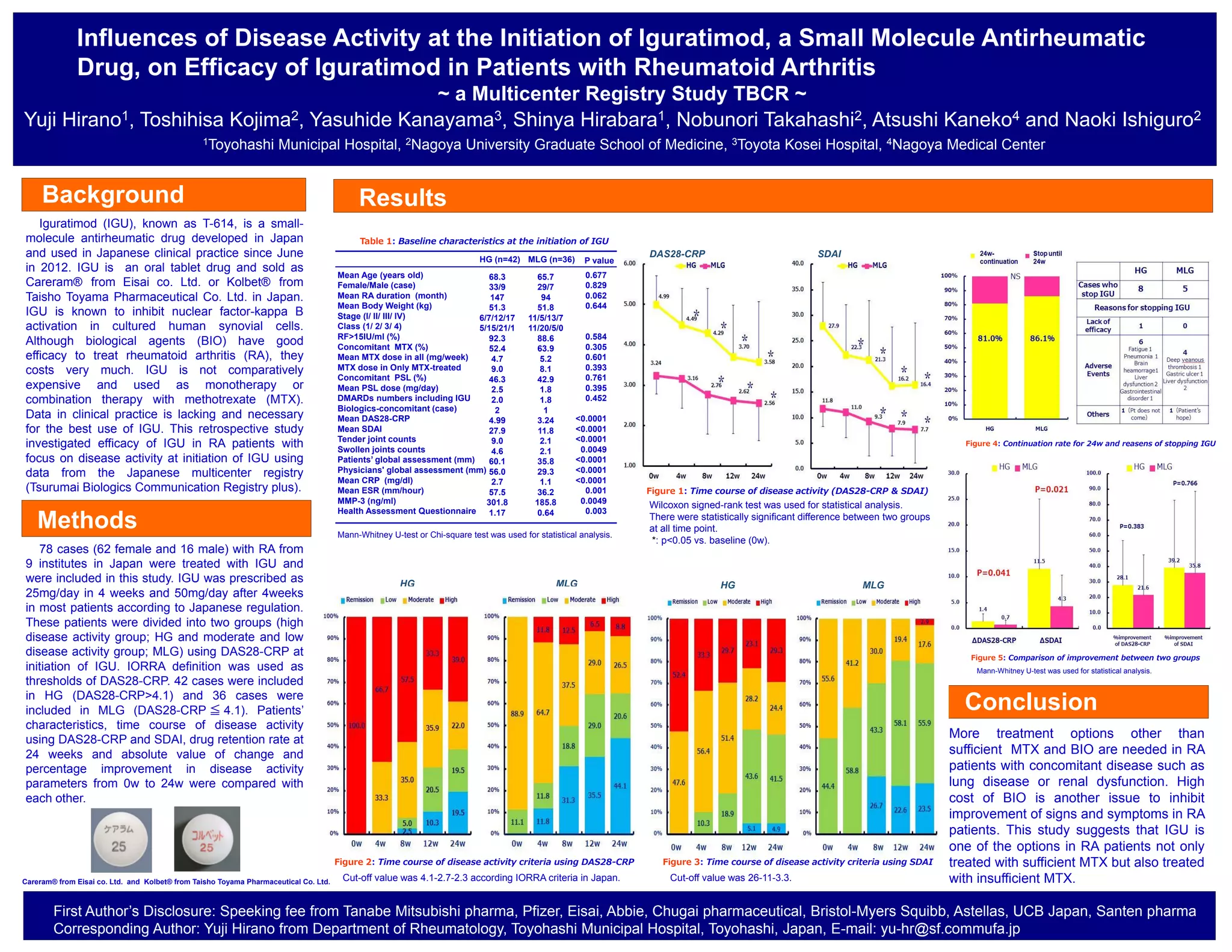 ACR2014 poster | PDF
