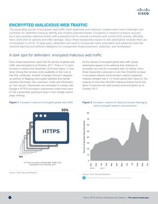 Cisco 2018, Annual Cybersecurity Report | PDF
