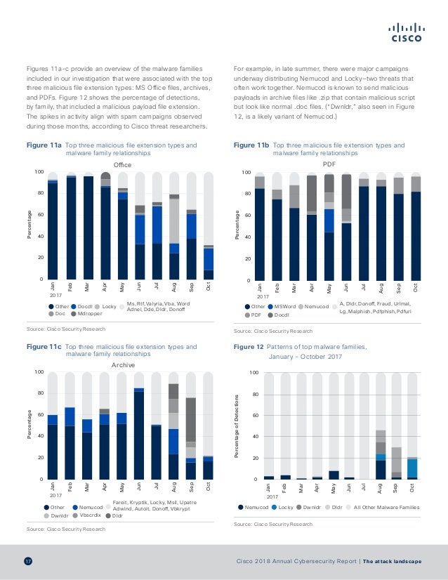 cisco annual report 2018 pdf