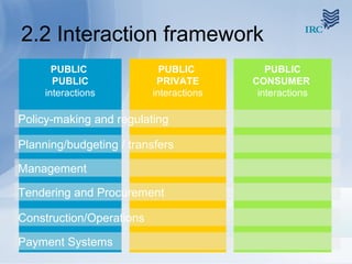 Presentation 1 Introduction | PPT