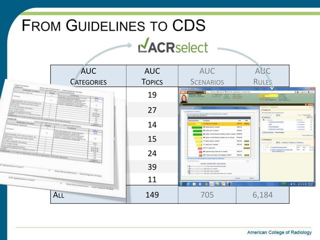 Radiology Appropriateness Criteria - American College of Radiology (ACR ...
