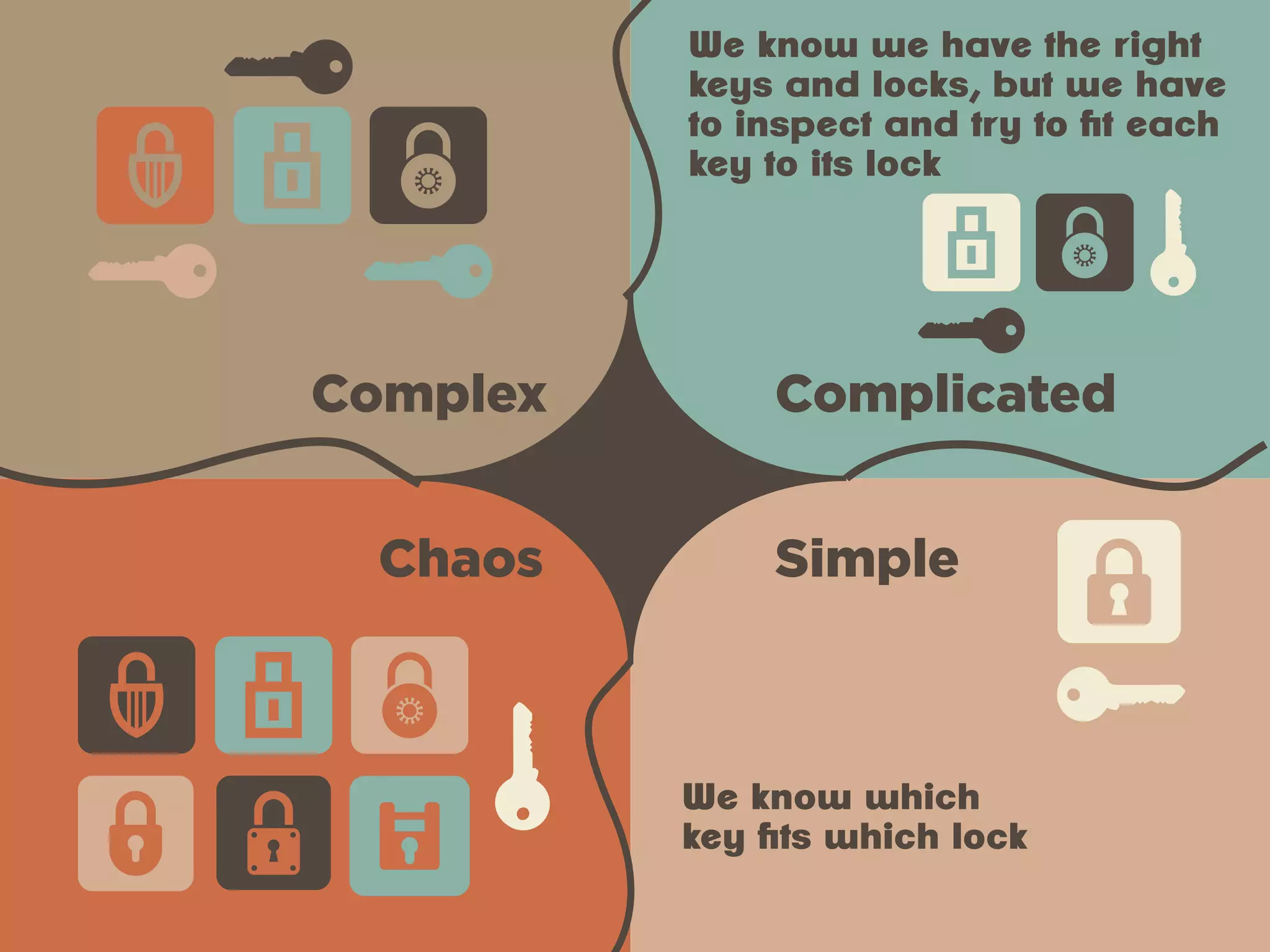 A creative metaphor for complexity | PDF