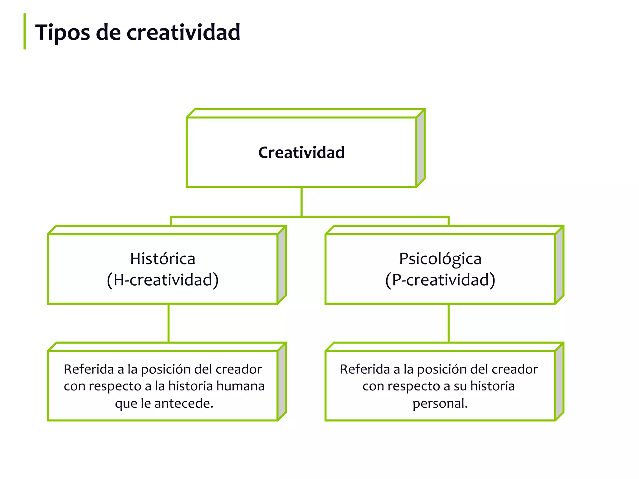 La Creatividad: Concepto, Modelos y Procesos | PDF