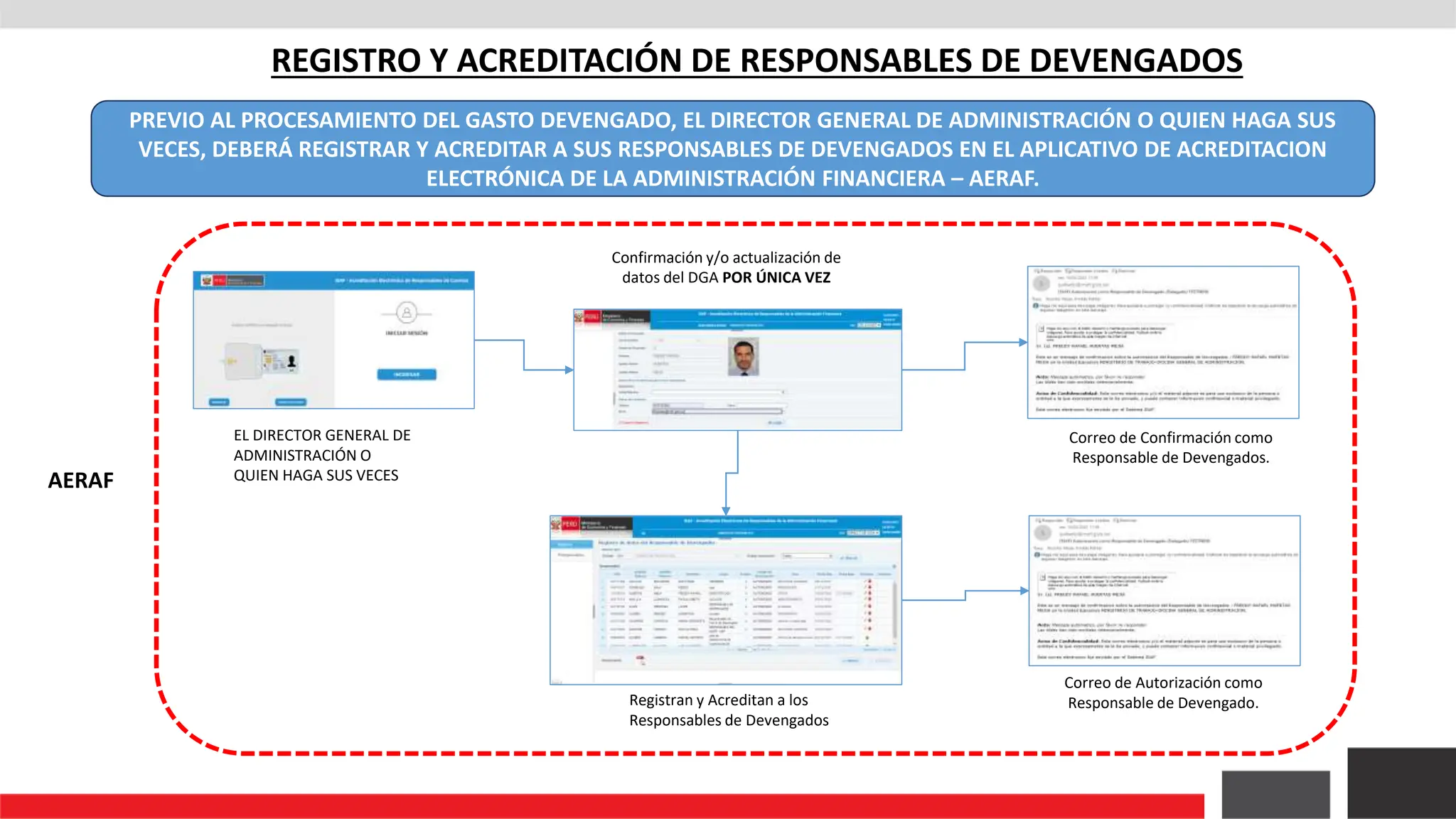 ACREDITACIÓN DE RESPONSABLES DE DEVENGADOS EN EL AERAF Y AUTORIZACIÓN ...