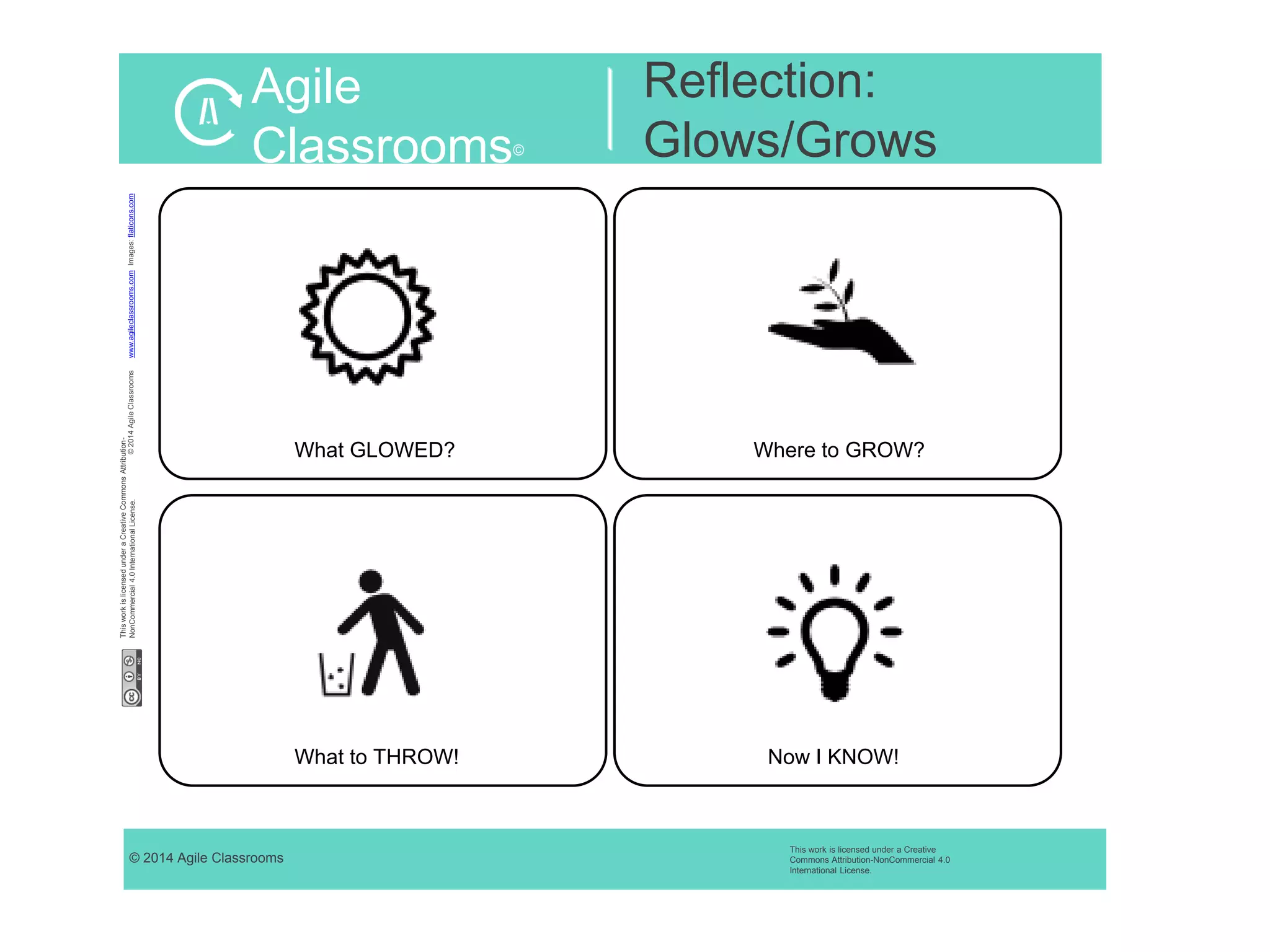 Agile Classrooms Reflection | PPT