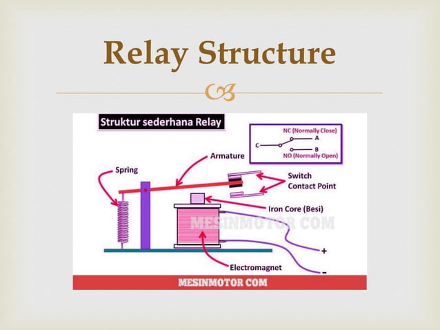 AC Relay.pptx