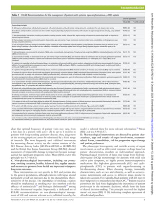 ACR EULAR SLE 2023.pdf
