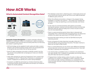 The State of Smart TV: Automatic Content Recognition | PDF