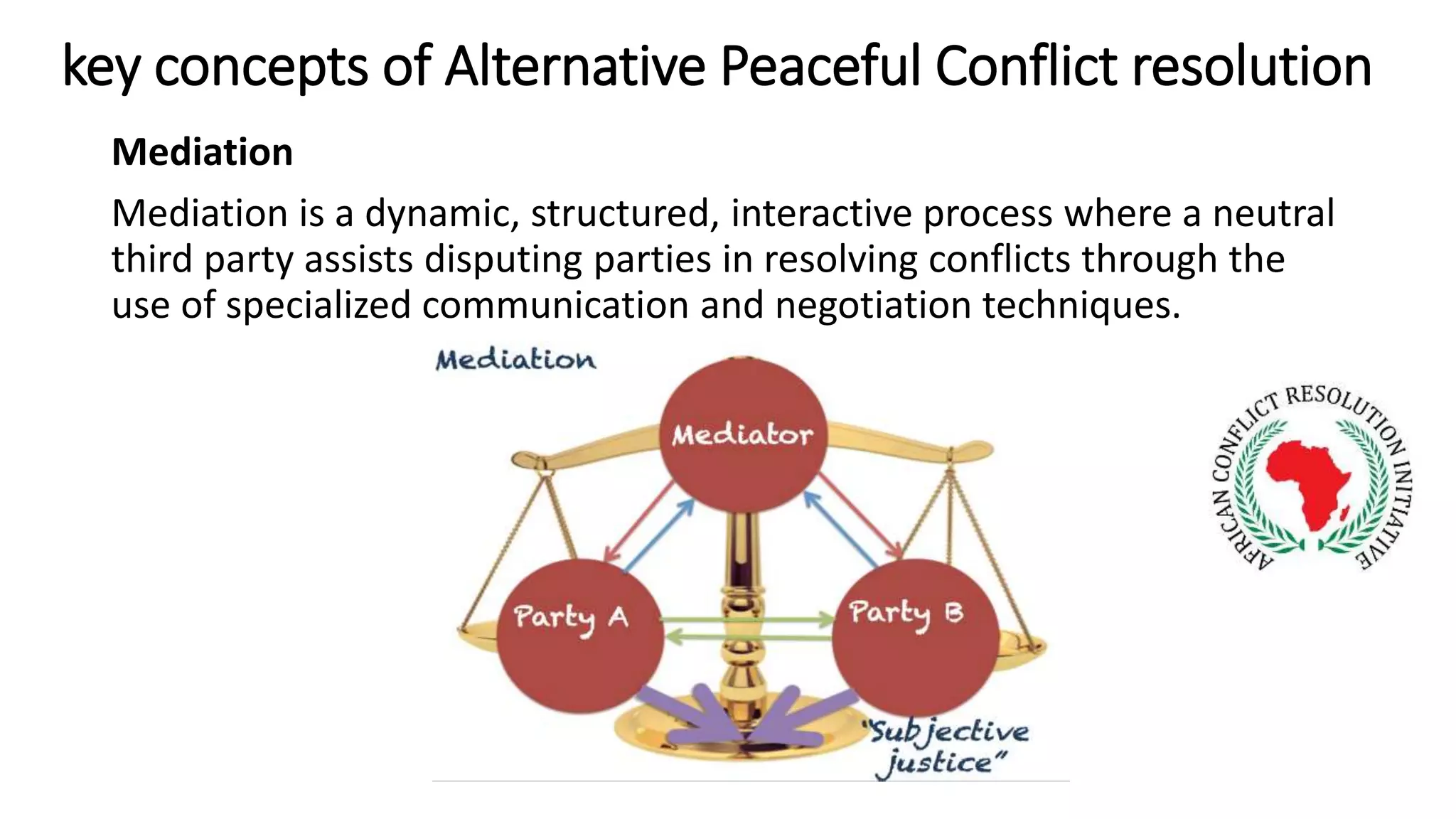 BASIC SKILLS IN CONFLICT RESOLUTION | PPTX | War and Conflicts