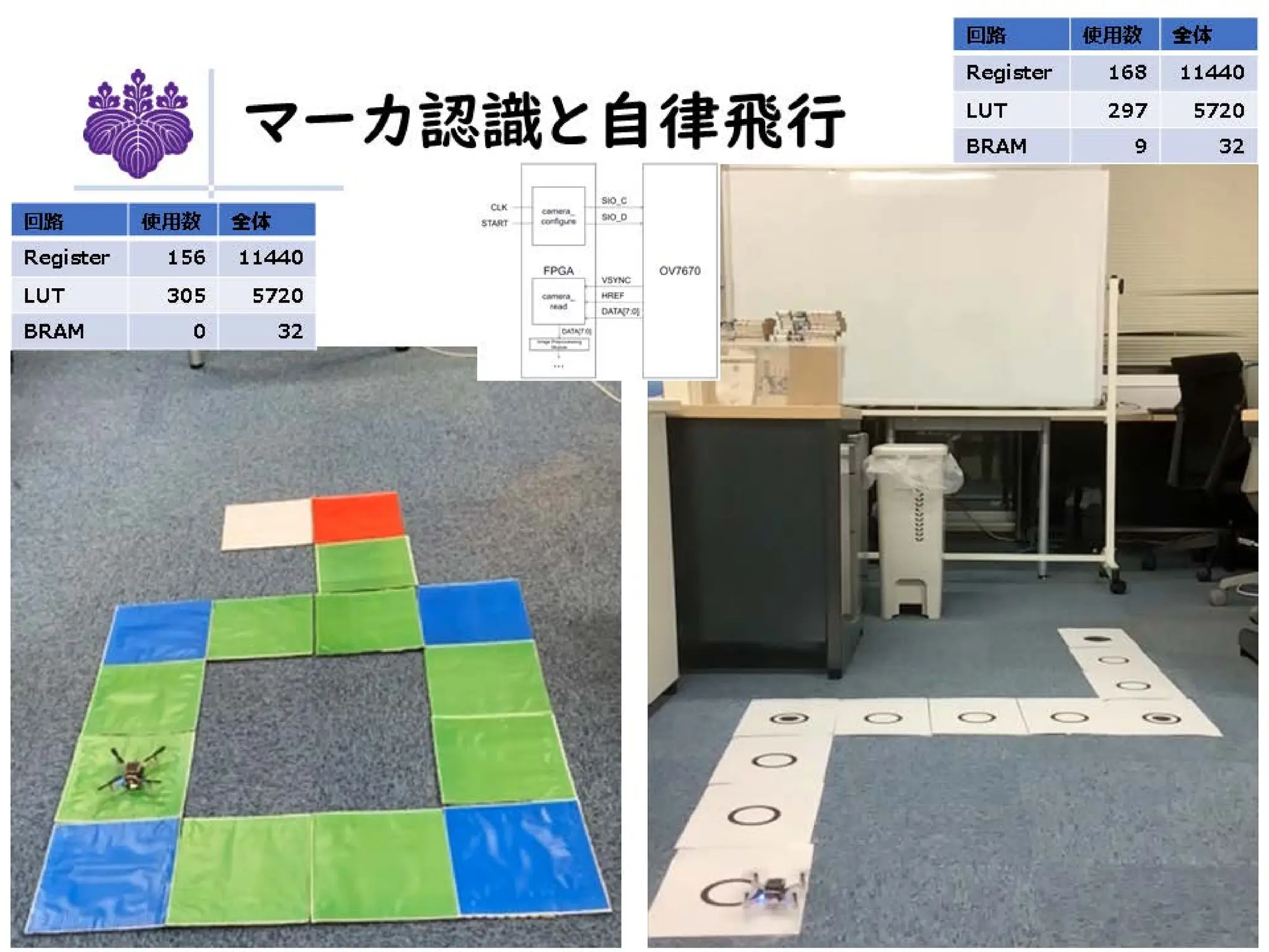 18th ACRi Webinar : Presentation Material - Prof. Yamaguchi | PDF