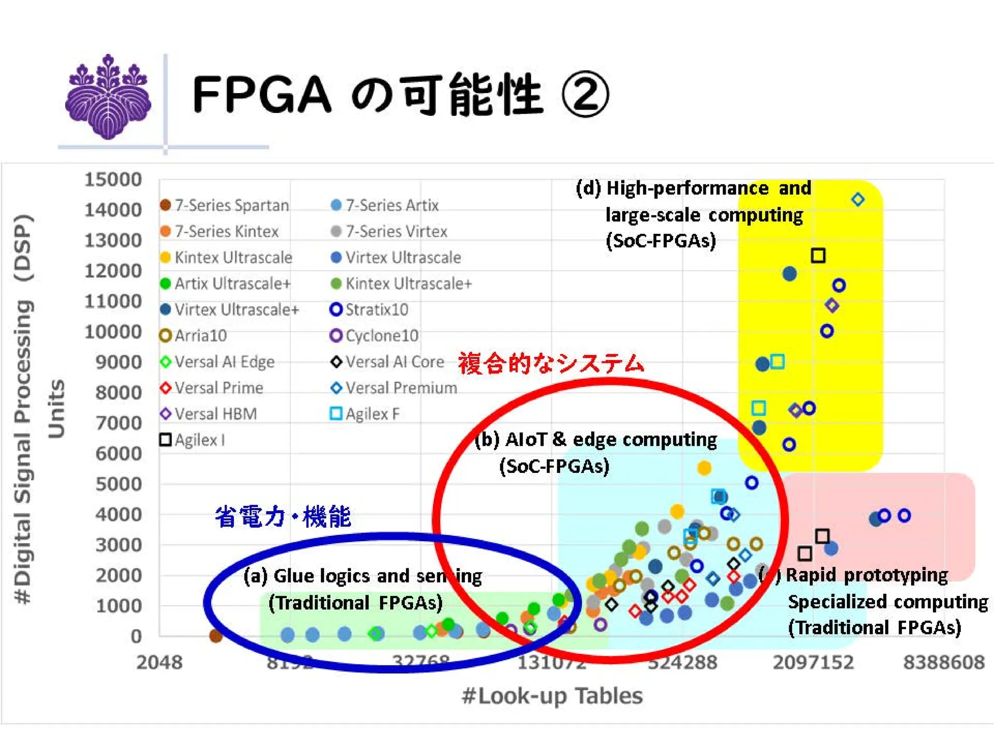 18th ACRi Webinar : Presentation Material - Prof. Yamaguchi | PDF
