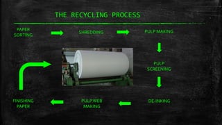 Design of a manually operated paper recycling machine | PPTX | Indoor ...