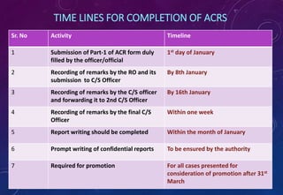 Acr instructions | PPTX