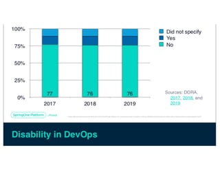 A Crisis of Diversity and Inclusion in DevOps | PDF