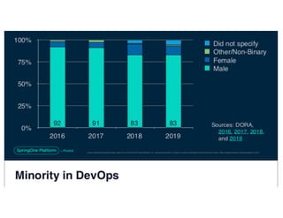 A Crisis of Diversity and Inclusion in DevOps | PDF