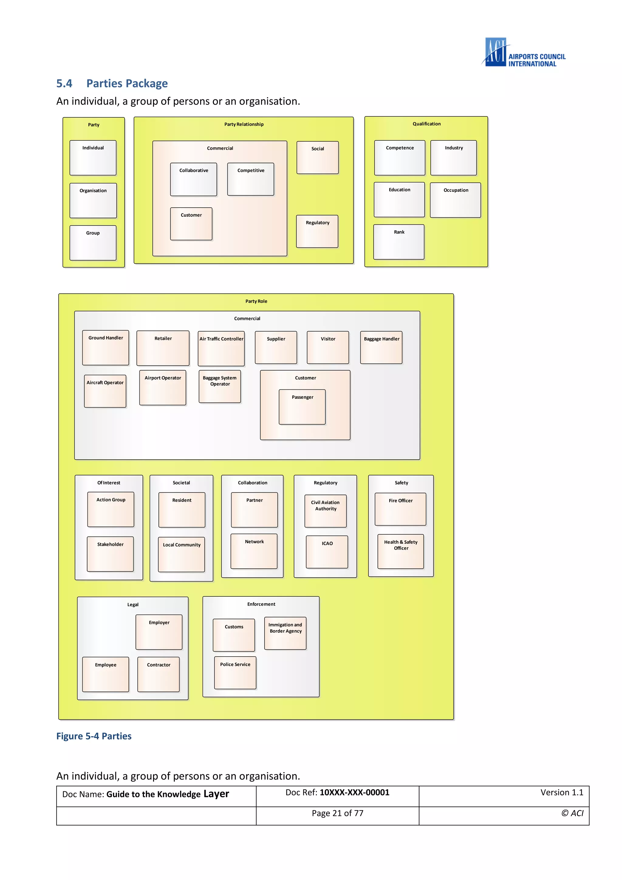 Aci Acris Semantic Model A Guide To The Knowledge Layer V11 Pdf
