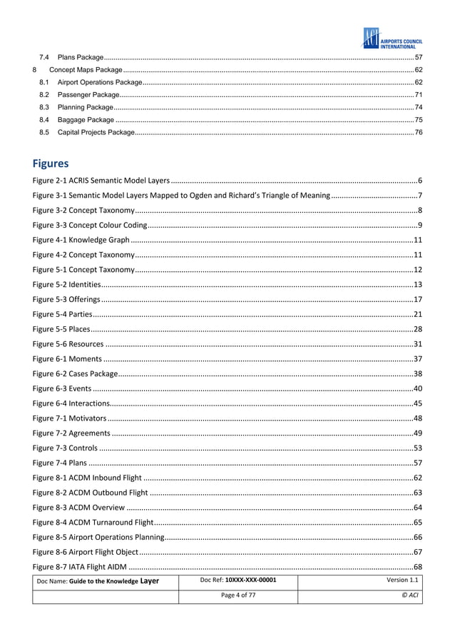 ACI ACRIS Semantic Model. A Guide to the Knowledge Layer. V1.1 | PDF ...