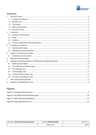 ACI ACRIS Semantic Model. Data Element Naming Standards V1.1 | PDF ...