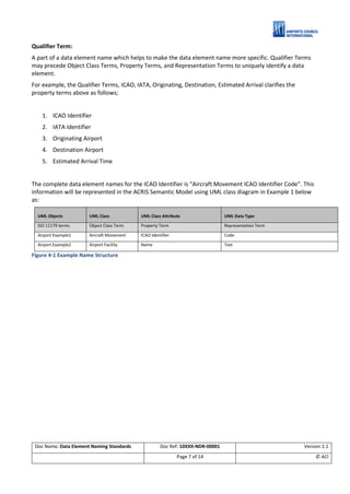 ACI ACRIS Semantic Model. Data Element Naming Standards V1.1 | PDF | Web Design and HTML | Internet