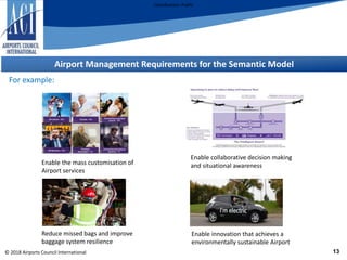 ACI ACRIS Semantic Model An Introduction v1.6 | PPTX