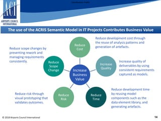 ACI ACRIS Semantic Model An Introduction v1.6 | PPTX