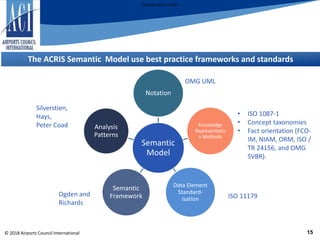ACI ACRIS Semantic Model An Introduction v1.6 | PPTX