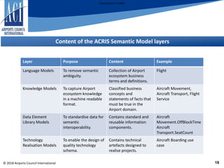 ACI ACRIS Semantic Model An Introduction v1.6 | PPTX