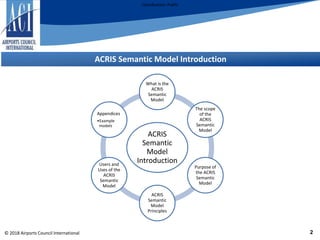 ACI ACRIS Semantic Model An Introduction v1.6 | PPTX