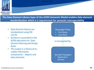 ACI ACRIS Semantic Model An Introduction v1.6 | PPTX