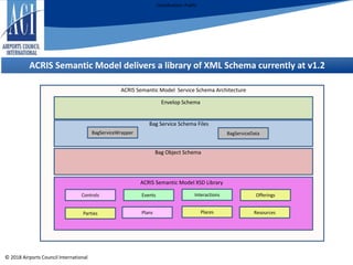ACI ACRIS Semantic Model An Introduction v1.6 | PPTX
