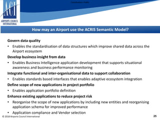 ACI ACRIS Semantic Model An Introduction v1.6 | PPTX