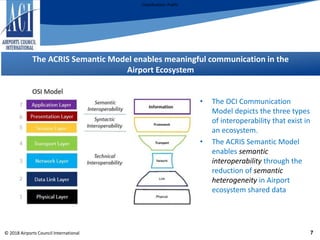ACI ACRIS Semantic Model An Introduction v1.6 | PPTX