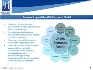 ACI ACRIS Semantic Model An Introduction v1.6 | PPTX