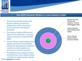ACI ACRIS Semantic Model An Introduction v1.6 | PPTX