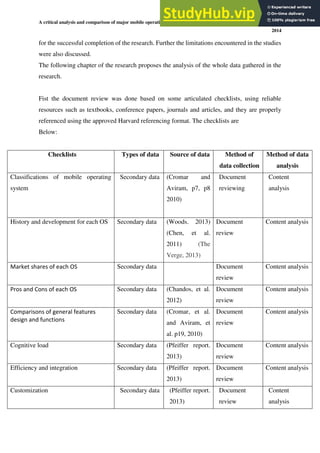 A Critical Analysis And Comparison Of Major Mobile Operating Systems And A User Classification ...