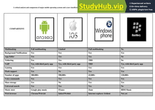 A Critical Analysis And Comparison Of Major Mobile Operating Systems And A User Classification ...