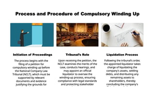 A Critical Analysis of Types of Winding up of the Company in Indian Law ...
