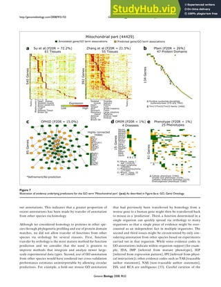 A Critical Assessment Of Mus Musculus Gene Function Prediction Using Integrated Genomic Evidence ...